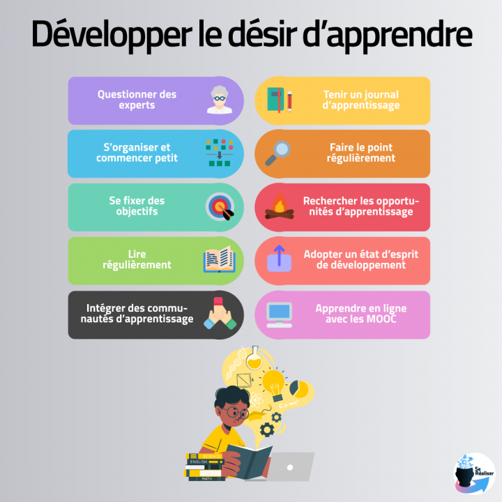 Entretenir le désir d'apprendre - Se réaliser