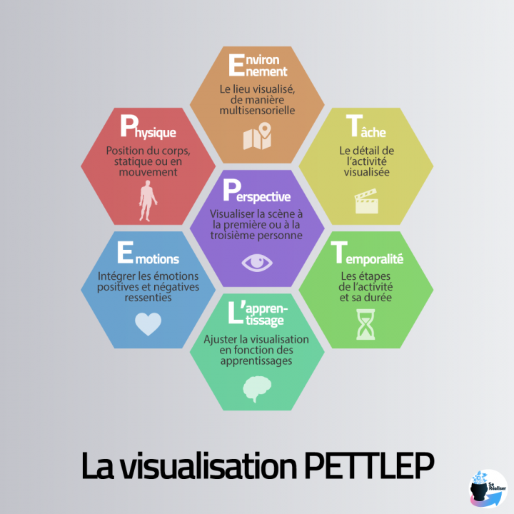 Utiliser la visualisation et l'imagerie mentale - Se réaliser