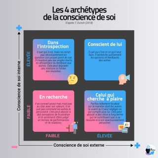Pourquoi la conscience de soi est importante ? - Se réaliser