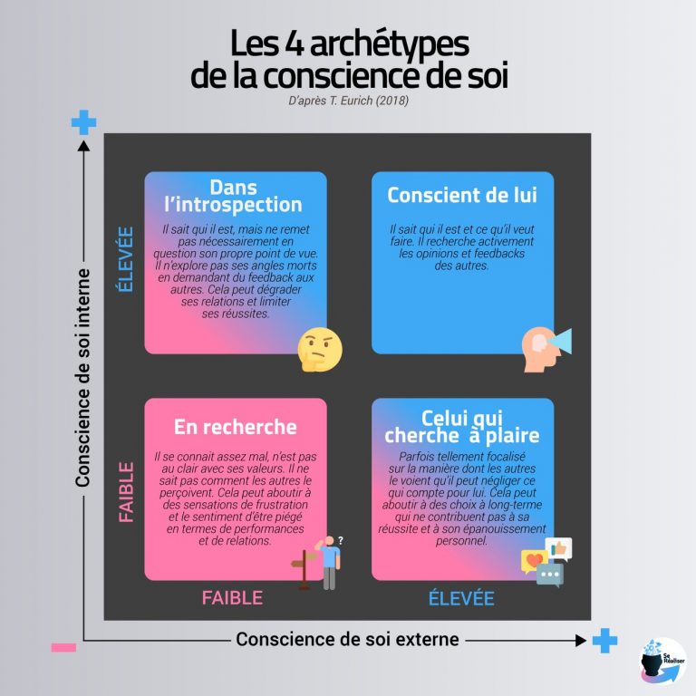 Pourquoi la conscience de soi est importante ? - Se réaliser