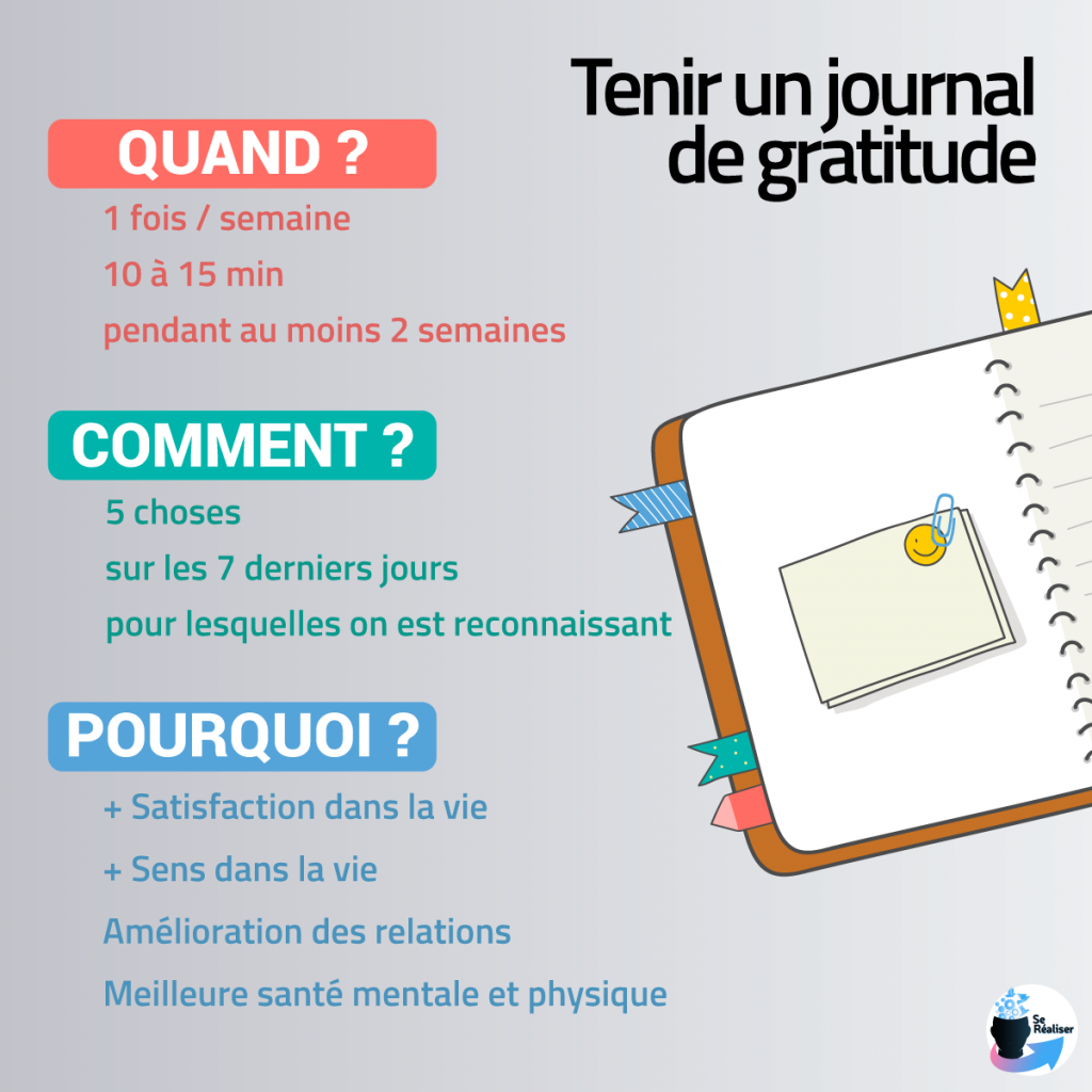 L'importance de la gratitude - Se réaliser