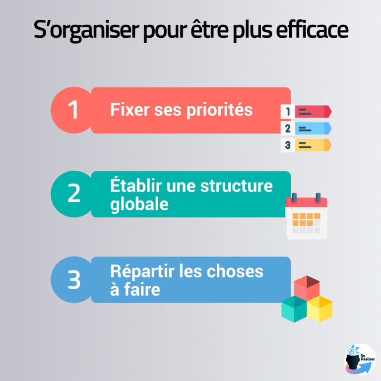 Comment s'organiser pour être plus productif ? - Se réaliser