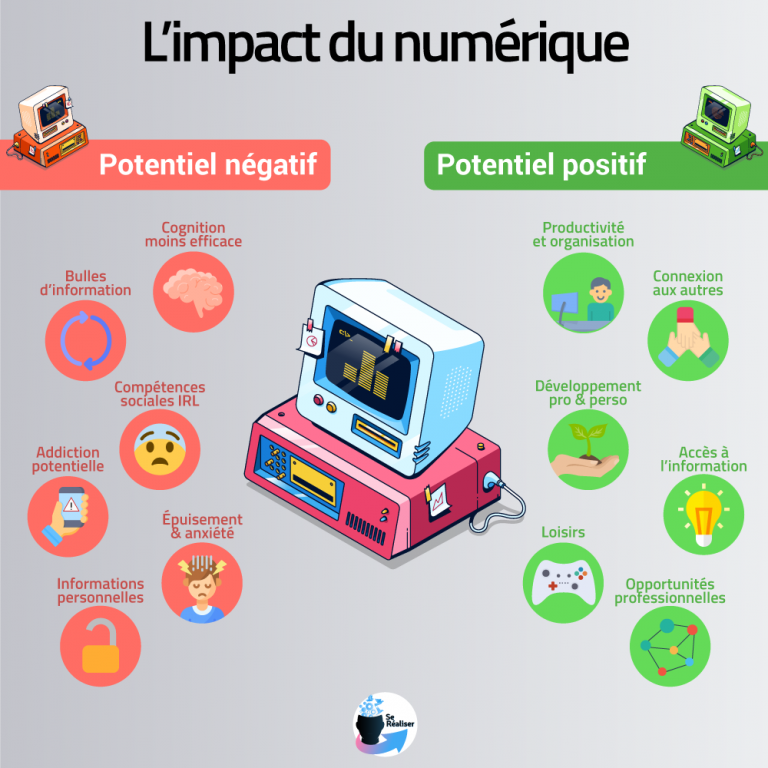 Le bien-être numérique - Se réaliser