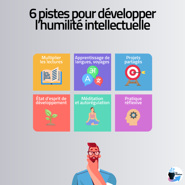 Testez votre niveau d'humilité intellectuelle - Se réaliser