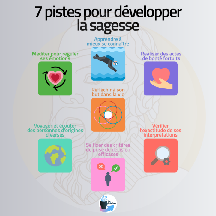 Développez votre sagesse - Se réaliser