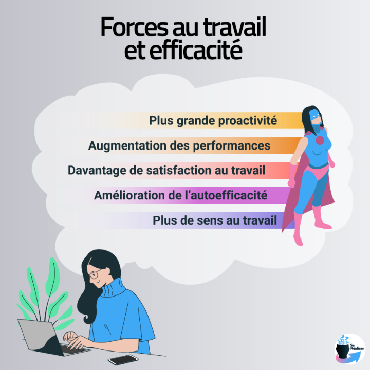 Les forces de caractère au travail : bénéfices, mécanismes et limites ...