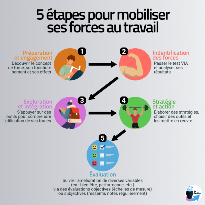 7 pistes pour développer les forces au travail - Se réaliser