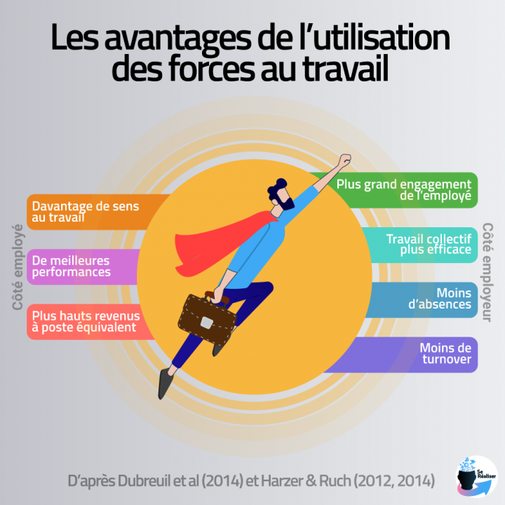 Valoriser ses forces dans sa carrière professionnelle - Se réaliser