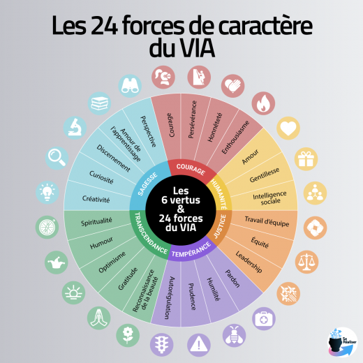 7 pistes pour développer les forces au travail - Se réaliser