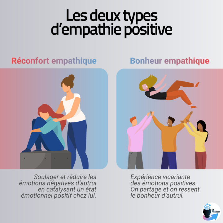 Mesurer et développer votre empathie positive - Se réaliser