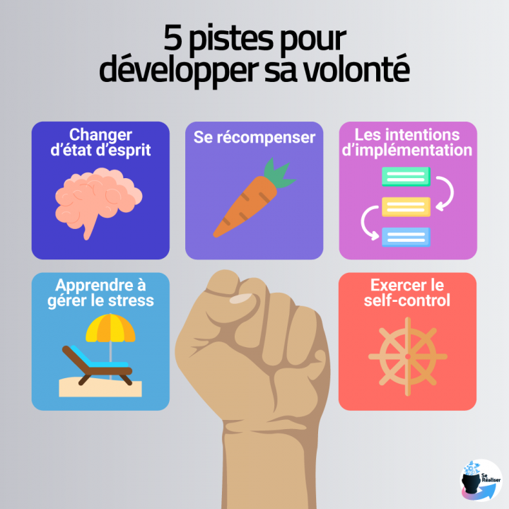 Développer la volonté - Se réaliser