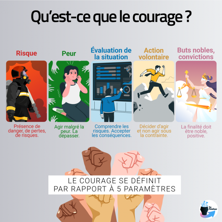 Le courage : nature et conséquences - Se réaliser