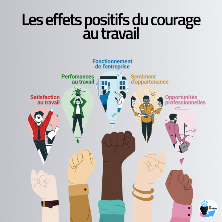 Le courage au travail - Se réaliser