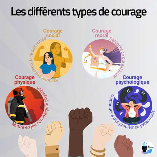 Le courage : nature et conséquences - Se réaliser