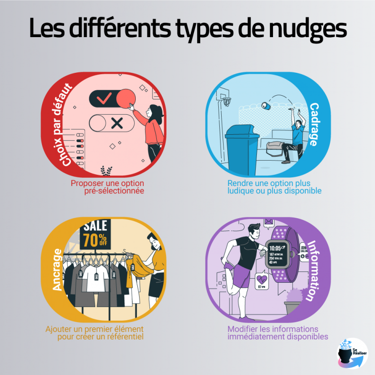 Les nudges : incitation positive ou manipulation ? - Se réaliser